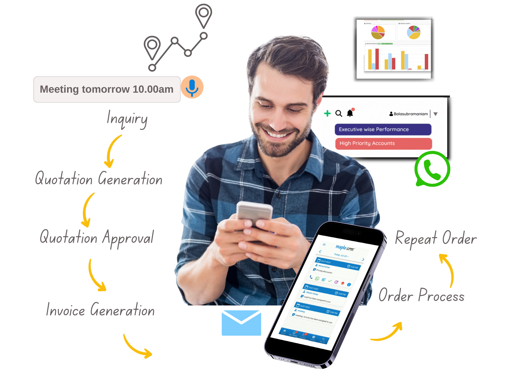 CRM software for Small Business | CRM For Sales & Order Management